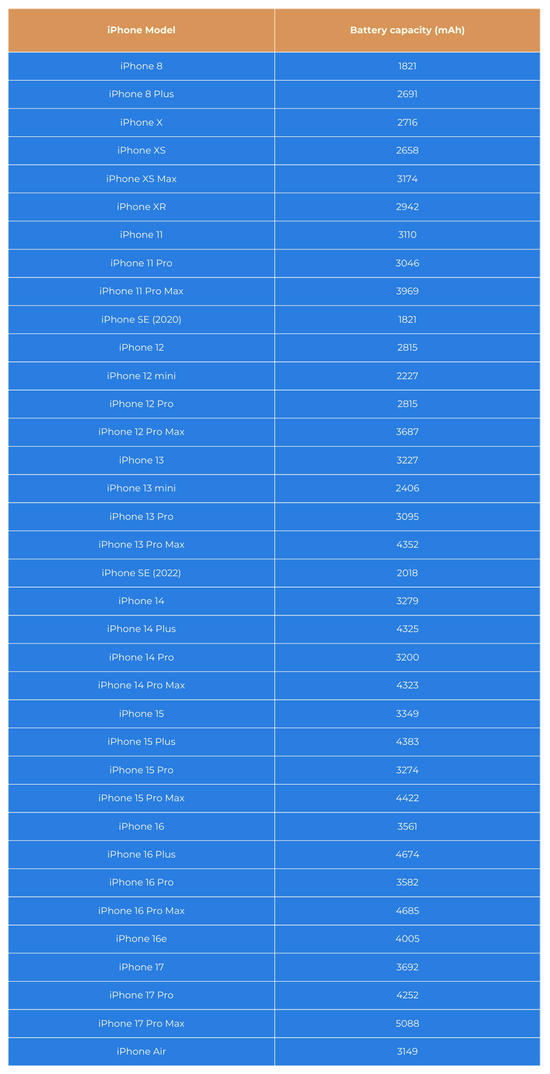 How to choose a power bank with the right capacity for your iPhone ...